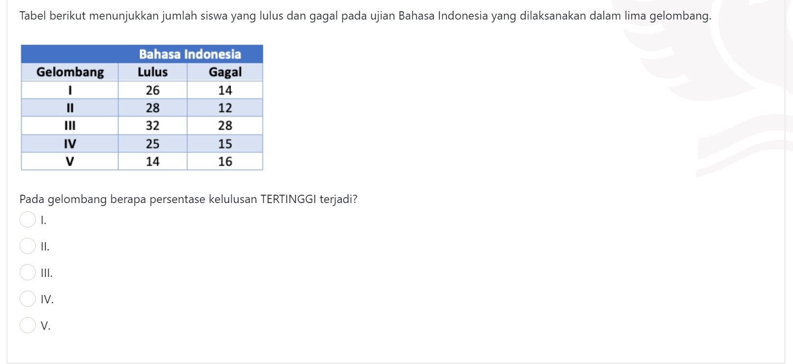 SNBT 2023, Ini Kumpulan Contoh Soal TPS Bagian Penalaran Umum